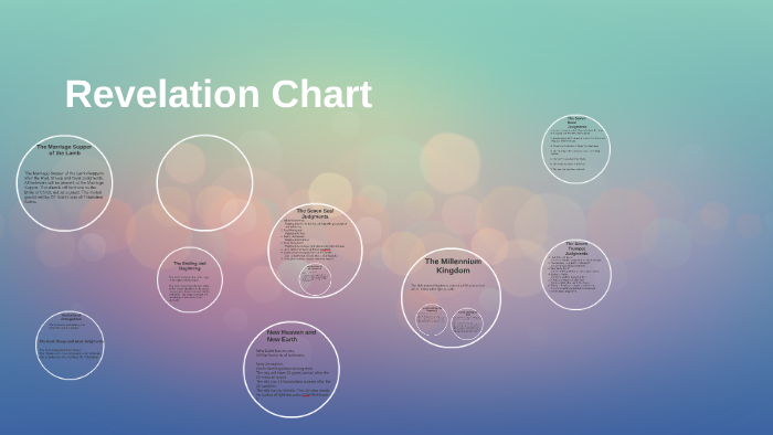 Revelation Chart by Mandy Shell on Prezi