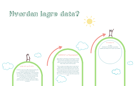 Hvordan lagre data? by Silje Nordal on Prezi