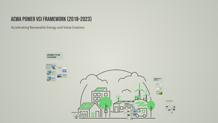 ACWA Power VCI Framework (2018–2023) by az7q1 on Prezi