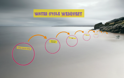 WATER CYCLE WEBQUEST by dylan hinojosa on Prezi