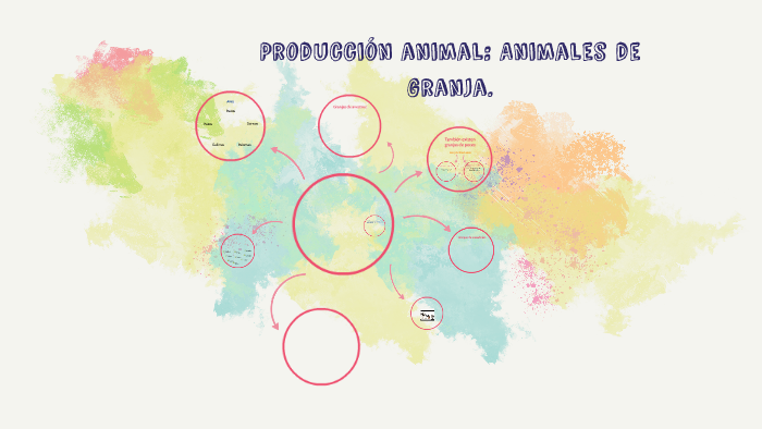 Producción animal: Animales de granja. Clasificación y carac by Daniel ...