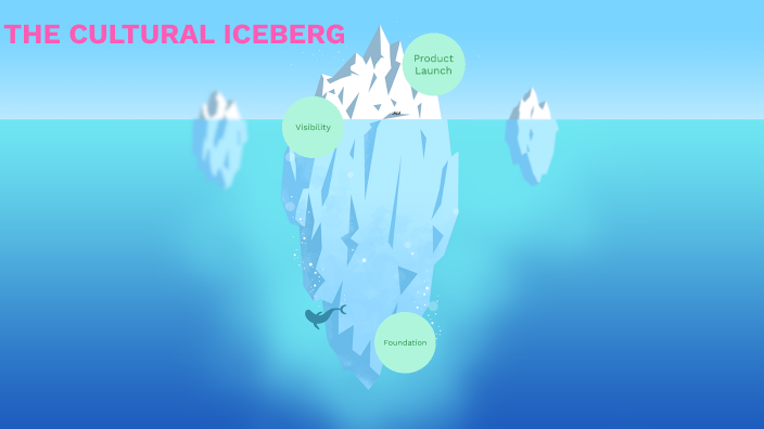 THE CULTURAL ICEBERG by Breanna Reid on Prezi