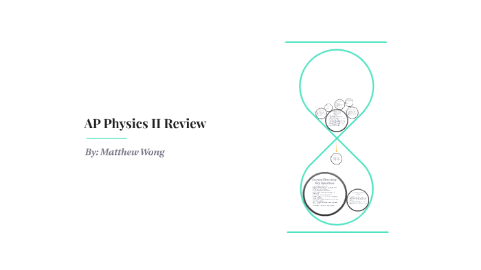 AP Physics II Review by on Prezi