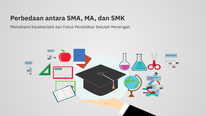 Perbedaan antara SMA, MA, dan SMK by Eny Lestari on Prezi