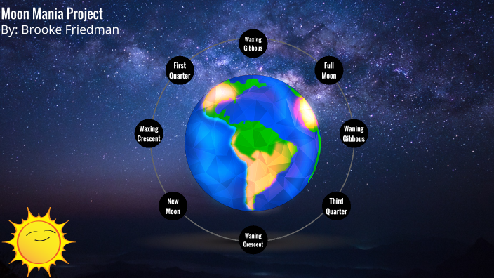 Moon Mania Project by Brooke Friedman on Prezi