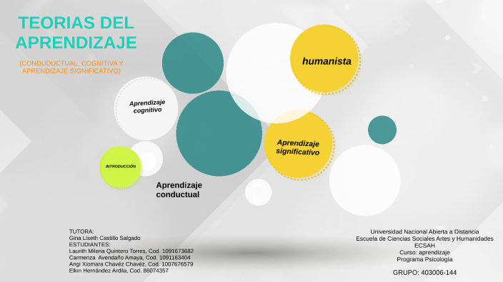 TEORIAS DEL APRENDIZAJE by Laurith Quintero on Prezi