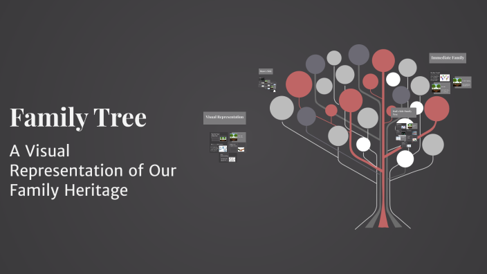 Family Tree by Fadi Hanna on Prezi