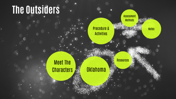 The Outsiders - Virtual Gallery Walk by Sadinaz Madar-St Clair on Prezi