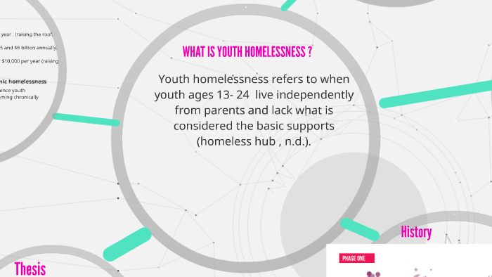 YOUTH HOMELESSNESS by holly pipher on Prezi