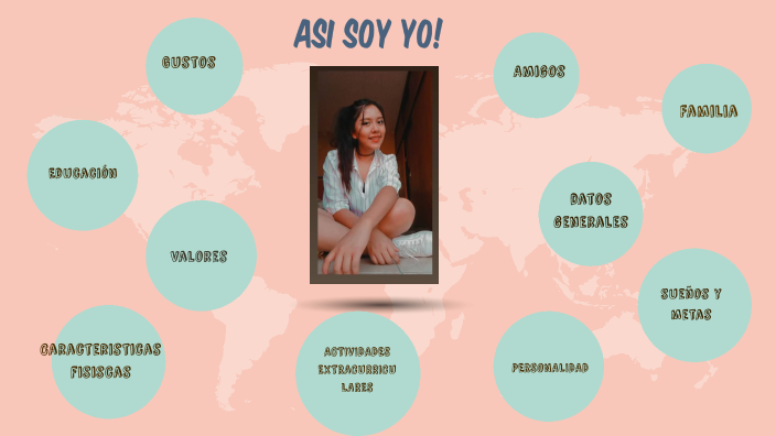 mapa de identidad by Diana Vazquez on Prezi