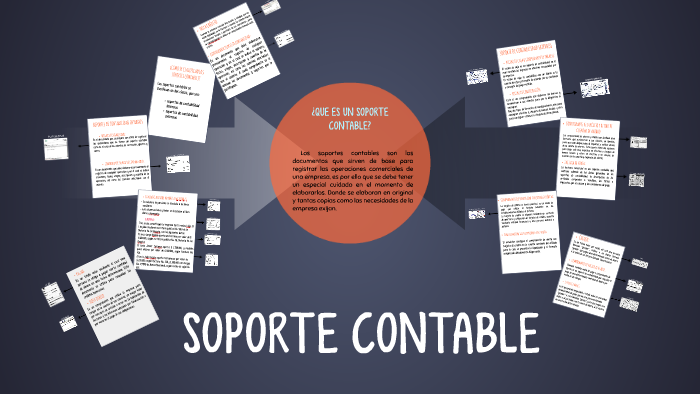 ¿QUE ES UN SOPORTE CONTABLE? by deisy nova on Prezi
