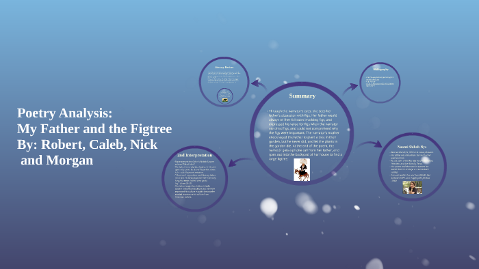 Poetry Analysis: by on Prezi