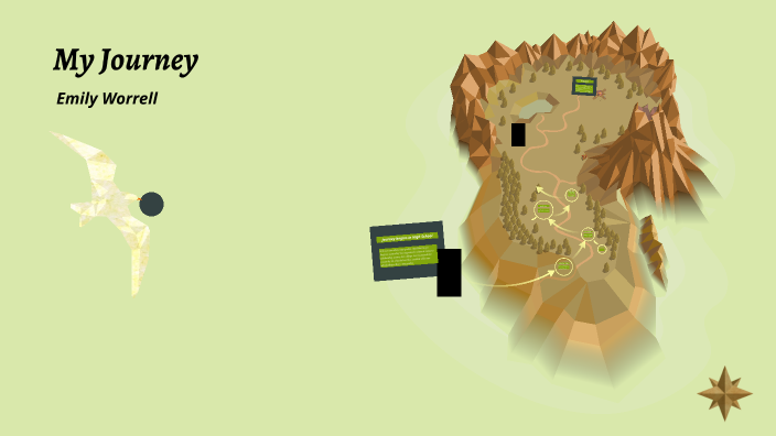 My Creative Journey by Emily Worrell on Prezi
