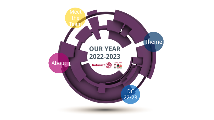 OUR YEAR 2022-2023 by Megi Poposka on Prezi