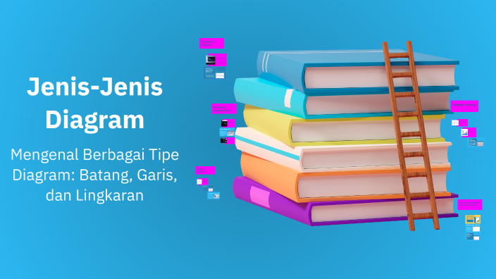 Jenis-Jenis Diagram by RACHMAH ANGGUN HILDAMAIA on Prezi