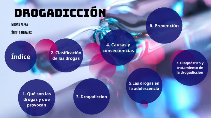 DROGADICCIÓN by Mireya Zafra on Prezi