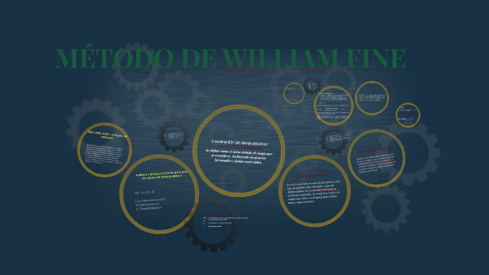 MÉTODO DE WILLIAM FINE by Santiago Vivas Rivera on Prezi