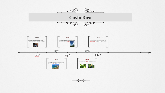 Costa Rica Timeline by Charlie Fackler
