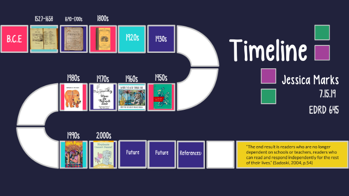 4a Timeline Marks by Jessica Marks on Prezi