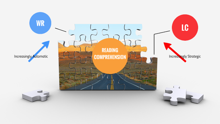 The Science of Reading by Brianna Yates on Prezi