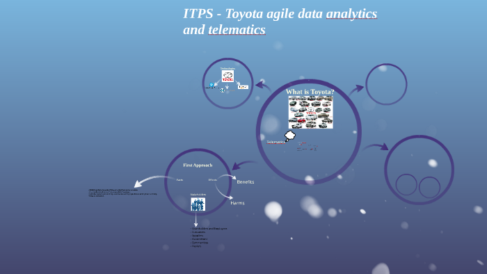 ITPS - Toyota agile data analytics and telematics by rishabh ganesh on ...