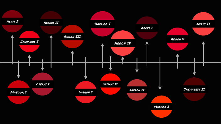Targaryen Dynasty by ren clarke on Prezi