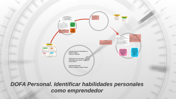 DOFA Personal by ANDRES VARGAS on Prezi