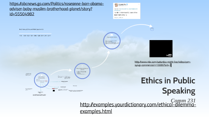 Ethics/Listening in Public Speaking by Cameron Parker on Prezi