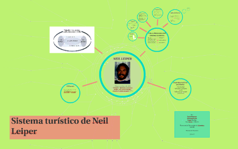 Sistema turístico de Neil Leiper by Melissa Bardet on Prezi