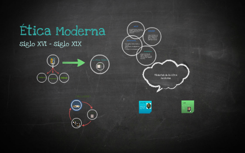 Ética Moderna by on Prezi