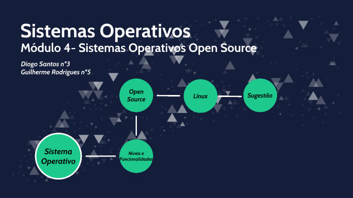 Sistema operativo Open Source by Guilherme Rodrigues on Prezi