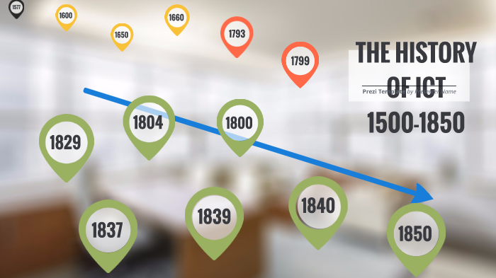 THE HISTORY OF ICT 1500-1850 by MONICA CAVANNA on Prezi