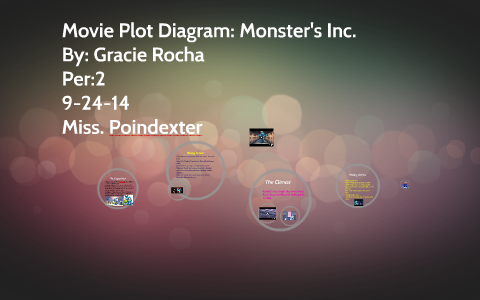 Movie Plot Diagram: Monster's Inc. by Gracie Rocha on Prezi