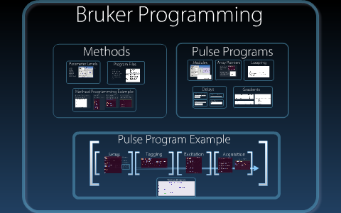 Bruker Pulse Sequence Programming by Robert Bussell on Prezi