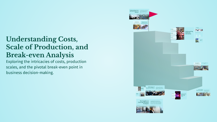 Understanding Costs, Scale of Production, and Break-even Analysis by ...