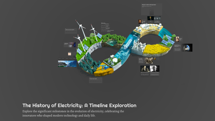 The History of Electricity: A Timeline Exploration by Scharlotte ...