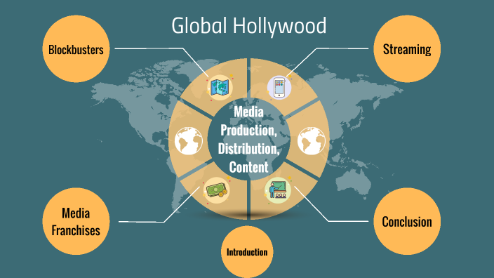 Global Hollywood: Global Project by Laura Nickowitz on Prezi