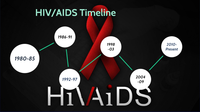 HIV/AIDS Timeline by Andrew Ngo on Prezi