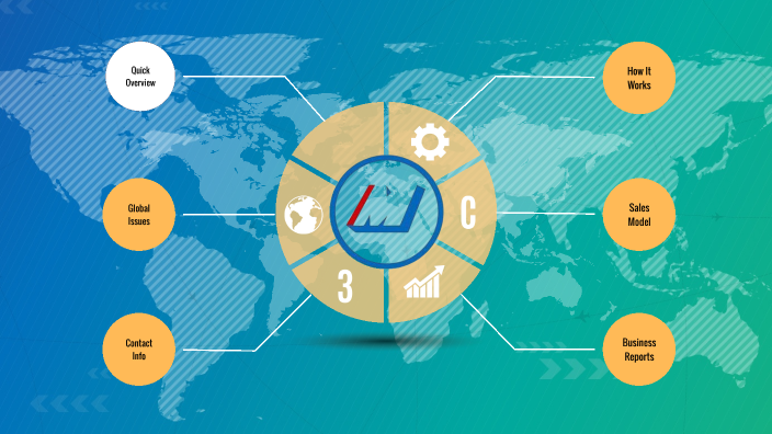 Incoterms by Jackson Brol on Prezi