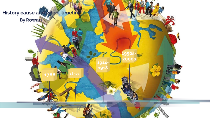 History cause and effect timeline by Rowan Weekes on Prezi