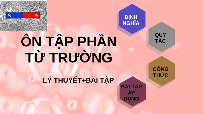LÝ THUYẾT - BT TỪ TRƯỜNG by TUOI LE on Prezi