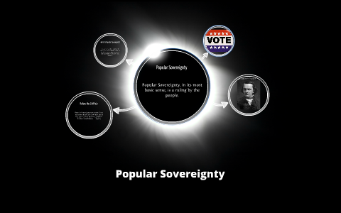 Popular Sovereignty by on Prezi