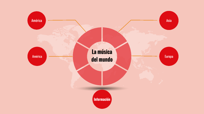 La musica del mundo by Paula Paparella on Prezi