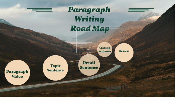 Paragraph Road Map by Angela Knispel on Prezi