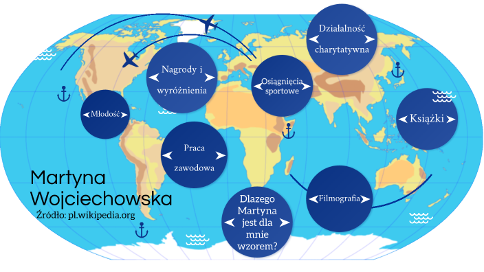 Martyna Wojciechowska by Kinga Kubiak on Prezi