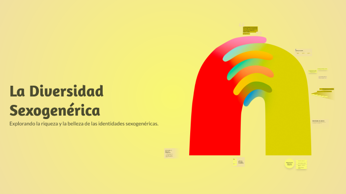 La Diversidad Sexogenérica by nancy galindo on Prezi