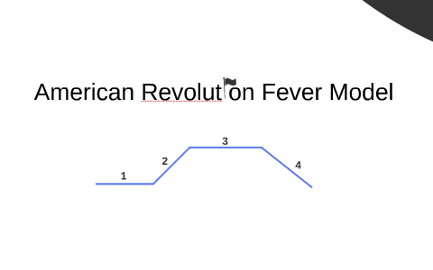 American Revolution Fever Model by Tony Yan on Prezi