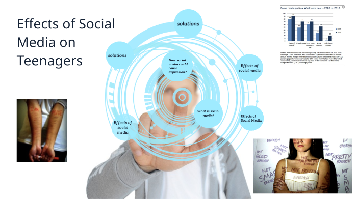 Effects of Social Media on Teenagers by asma belshalat on Prezi