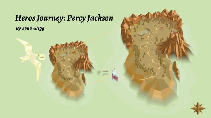 Heros Journey: Percy Jackson by Zella Grigg on Prezi