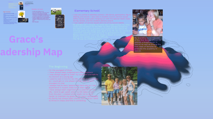 Grace's Leadership Map by Grace Carroll on Prezi
